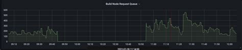Graph Rendering Issues After Upgrade To Grafana 859 · Issue 52931