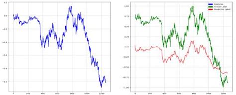 Figure 1 From Deep Convolution Neural Network For Early Classification Of Multivariate Time