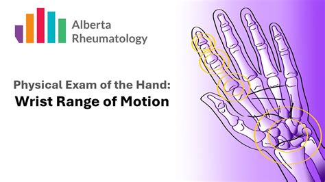 Rheumatology Hand Exam Part 4 Wrist Range Of Motion Youtube