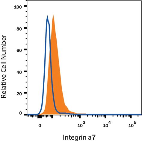 Mintegrin A7 A700 Ma 100 Tests Randd Systems 优宁维 Univ 商城