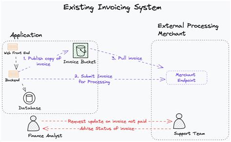 Refactoring Applications Visually Versent