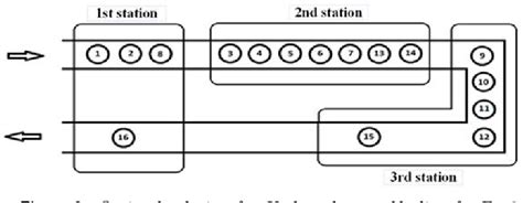 figure 2 from robust optimization for u shaped assembly line worker