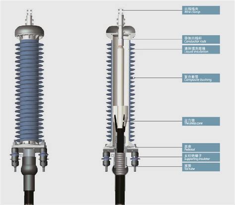 Termination Kit For Transformer At Emma Jourdan Blog