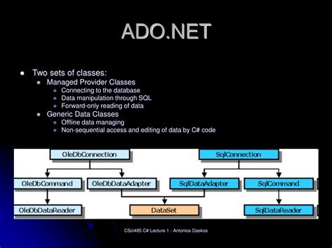 Ppt An Introduction To C And Database Programming With Adonet Powerpoint Presentation Id