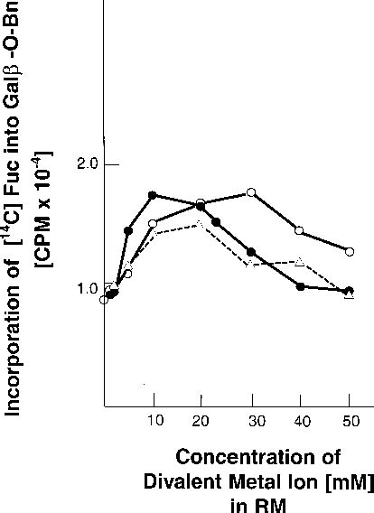 Figure 1 From Biosynthesis Of The Carbohydrate Antigenic Determinants