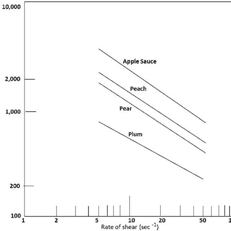 30 Typical Farinograph Curve A Arrival Time B Peak Time C