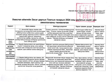 АВЛИГЫН ЭСРЭГ ҮЙЛ АЖИЛЛАГААНЫ 2024 ОНЫ ТӨЛӨВЛӨГӨӨ