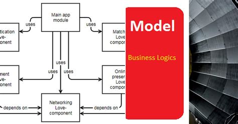 List Clean Architecture Curated By Marden Cavalcante Medium