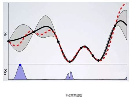 深度学习模型超参数搜索实用指南 Csdn博客