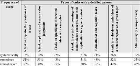 using certain types of verification tasks of the national testing in