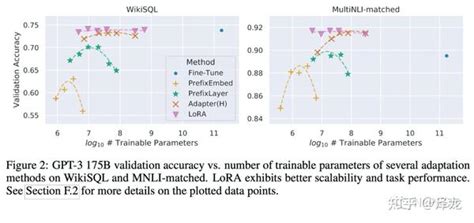 Parameter Efficient Transfer Learning Lora Bitfit