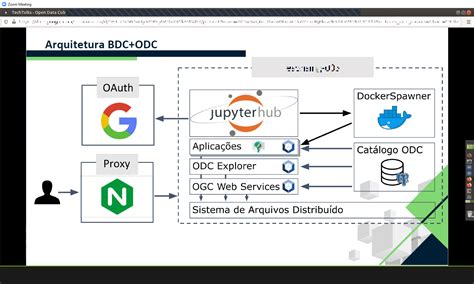1st BDC Tech Talks Open Data Cube Introduction And Integration With