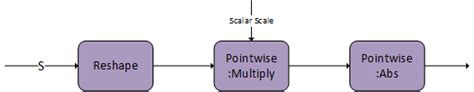 developer guide nvidia cudnn documentation