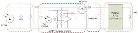 Simplified Fvoc Mppt Circuit Design This Mpp Tracker Consists Of Two