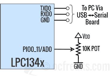Lpc Adc Programming Tutorial