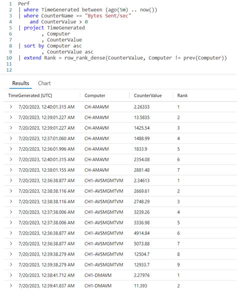 Fun With Kql Windowing Functions Rowrankdense Arcane Code