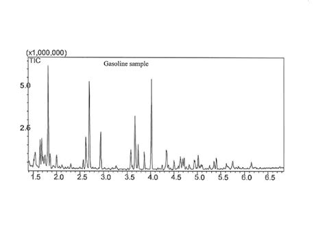 A Construct A Plot Of Retention Time Vs Carbon