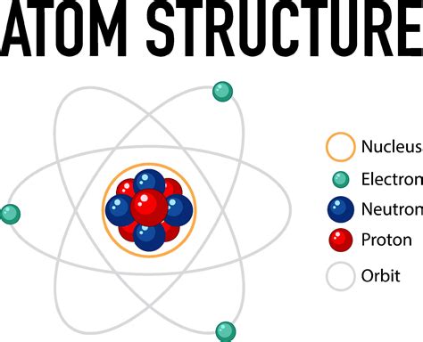 Structure Of An Atom Worksheet Acicabuja