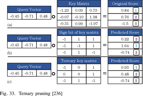 Figure 1 From A Survey Of Techniques For Optimizing Transformer