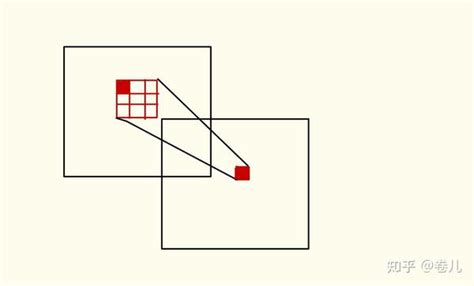 Submanifold Sparse Convolutional Networks 知乎
