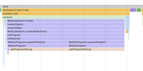 Performance Discussion · Issue 11 · Felixmariottothree Mesh Ui · Github