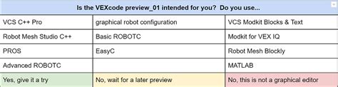 Vexcode V5 Text Preview Page 8 Vex News Vex Forum