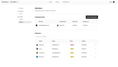 brewit ai powered analytics