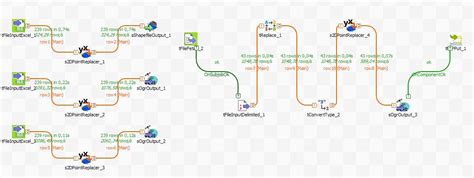 Fme And Talend Etl Tools For Your Spatial Data Digital Geography