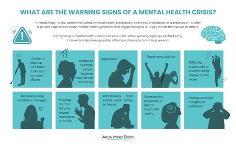 What Can I Do During A Mental Health Crisis Akua Mind Body