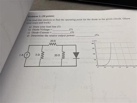solved problem 1 20 points use load line analysis to find