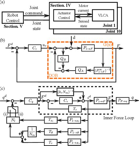 Control Of A High Performance Bipedal Robot Using Viscoelastic Liquid