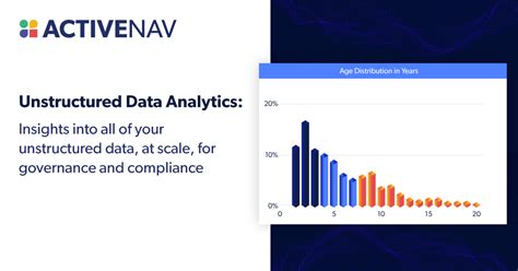 Welcome To Unstructured Data Insights