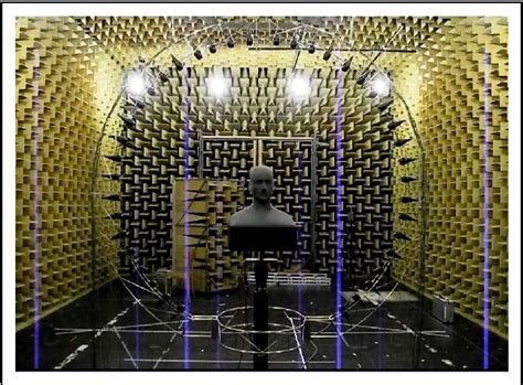 Pdf Design Of A Fast Broadband Individual Head Related Transfer Function Measurement System