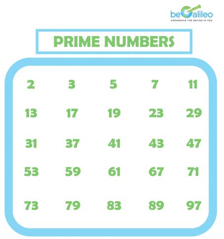 Prime Numbers List From 1 To 100 By Nehasahni20 On Deviantart