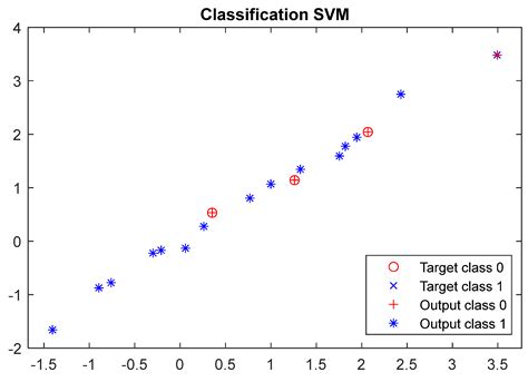 evaluation of high frequency measurement errors from turned surface