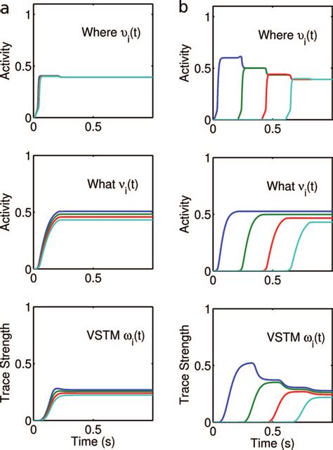 acquisition mode a simultaneous presentation b sequential