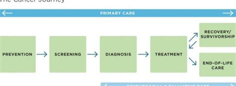 Catalyst Method Problem Statement Matrix Center For Care Innovations
