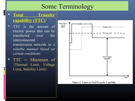 Available Transfer Capability Atc Sbw Ppt Ppt