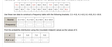 Solved Use These Raw Data To Construct A Frequency Table