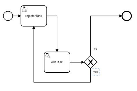 How To Change The Usertask S Name According To Process Variables