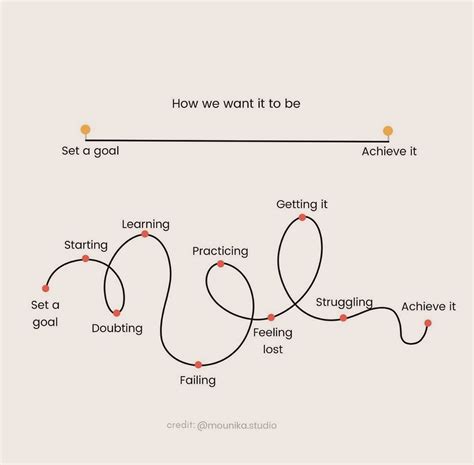 Best 12 Single Tasking Vs Multitasking Which One Is More Effective