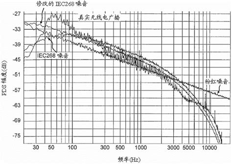 Automatic Adjustment Of Speed Dependent Equalization Control System Eureka Patsnap