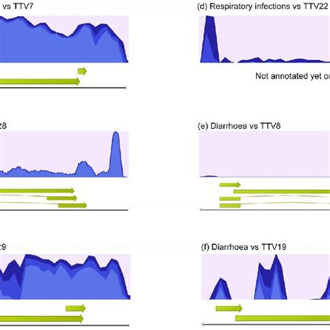 Comparison Between High Throughput Sequencing Of Pooled Samples And Download Scientific Diagram