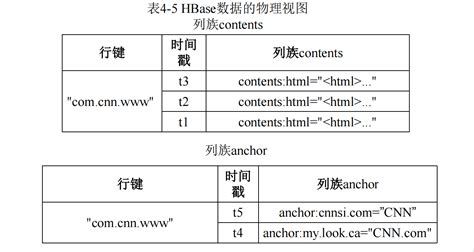 【大数据处理技术】第二篇 大数据存储与管理（暂停更新）大数据存储与管理技术 Csdn博客