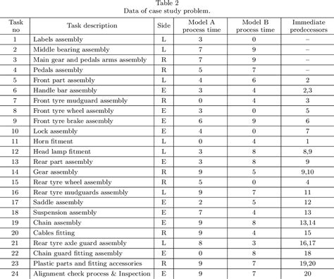 Table 1 From Minimizing Length In A Mixed Model Two Sided Assembly Line