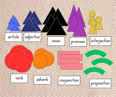 Montessori Grammar Symbols Etsy
