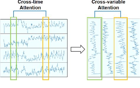 Figure 1 From Client Cross Variable Linear Integrated Enhanced Transformer For Multivariate