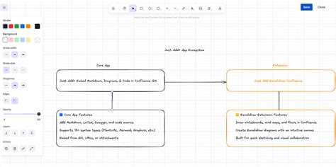 Just Add Excalidraw Create And Embed Diagrams In Confluence Atlassian