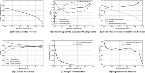 Figure 2 From Real Time Event Detection On Social Data Streams