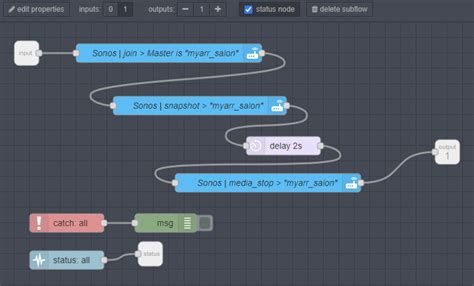 Tuto Building Subflows With Node Status How I Keep It Simple Node